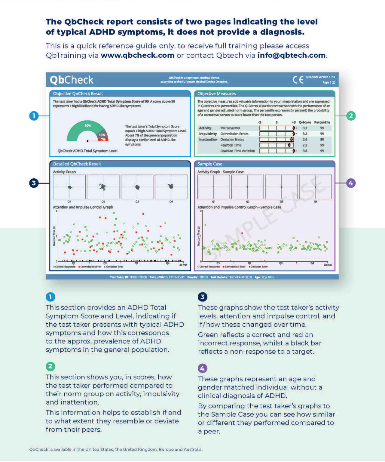 Interpreting Our Objective Adhd Test Reports Qbtech