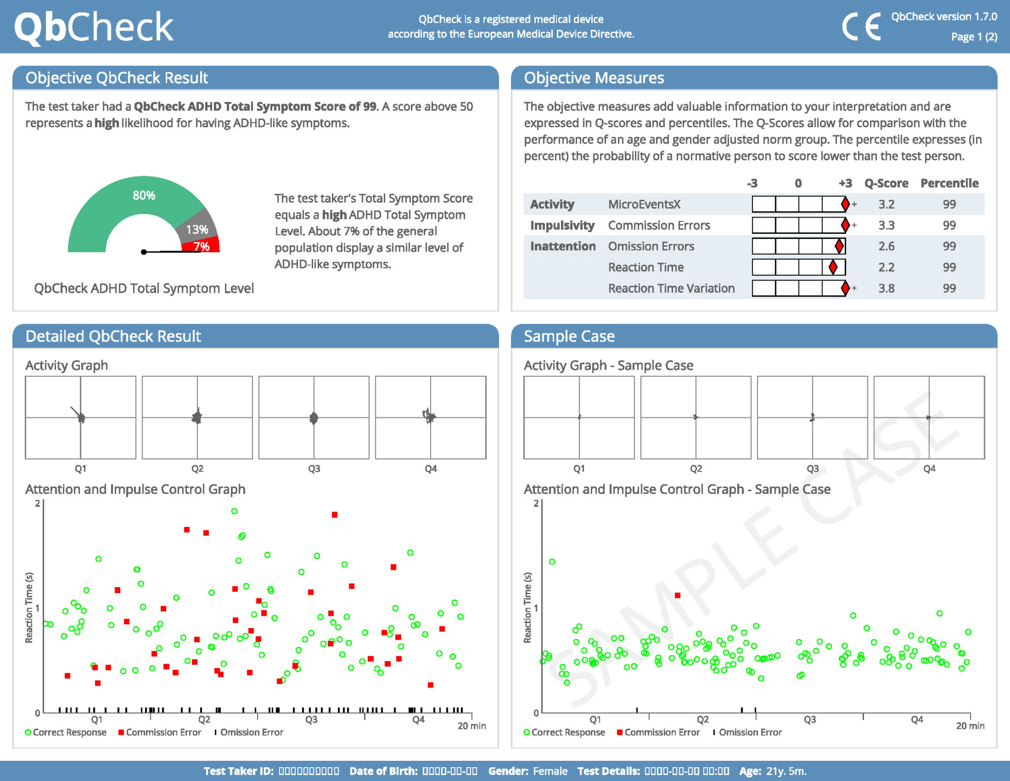 How QbCheck can help scale ADHD virtual care providers | Qbtech