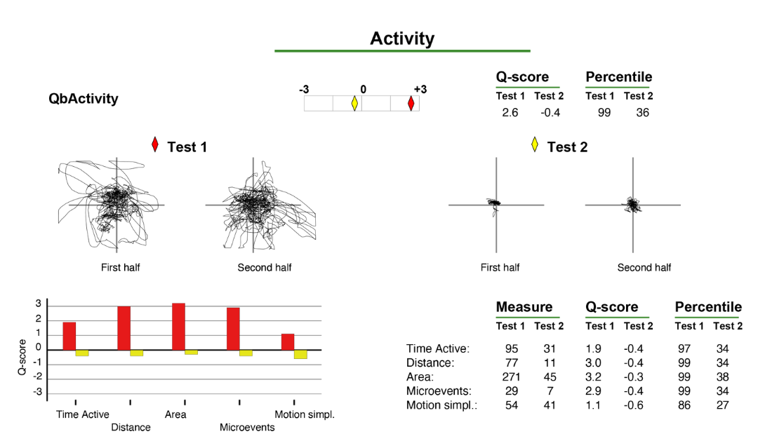 Communication strategies when assessing people with ADHD