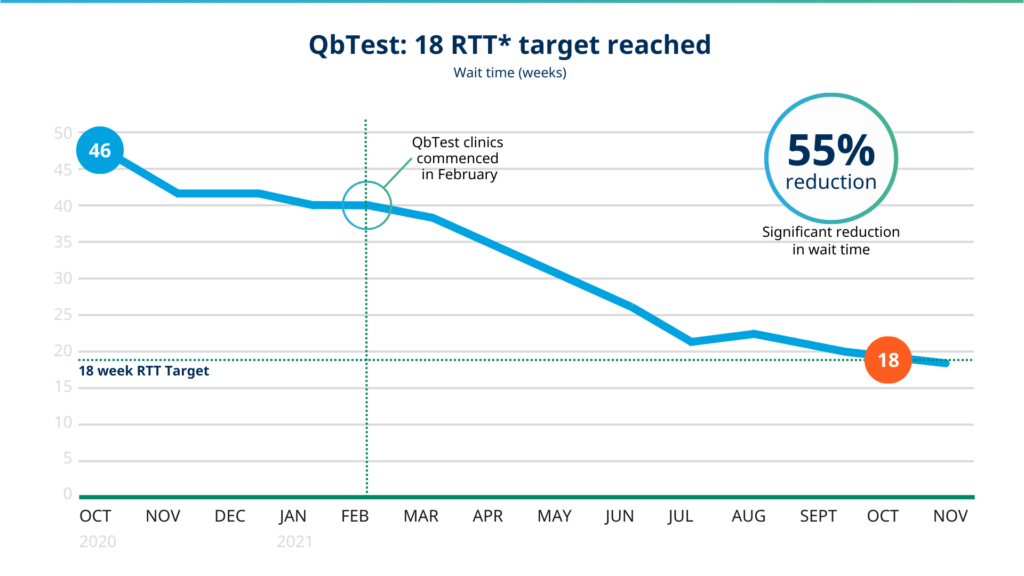 NICE Recommends QbTesting: A Game Changer for ADHD | Qbtech