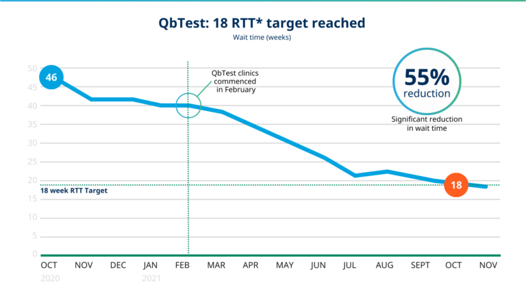 NICE Recommends QbTesting: A Game Changer for ADHD | Qbtech