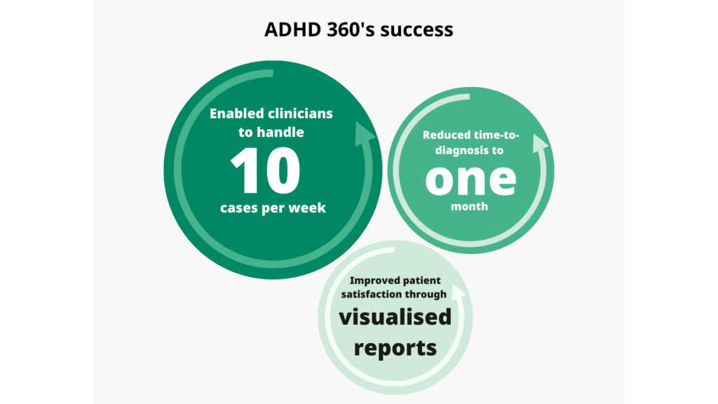 Objective Adhd Testing A Cost Effective Scalable Global Solution