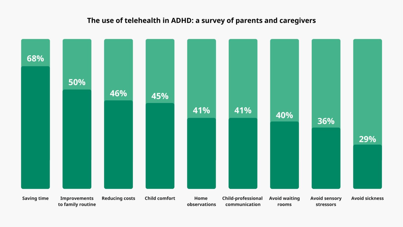 How ADHD technology reduces uncertainty and improves efficiency