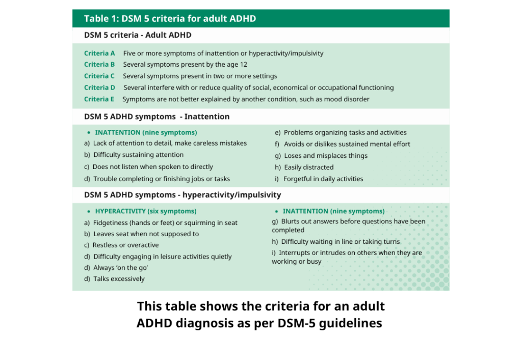 DSM 5 And ADHD Changes And Clinician Must knows Qbtech