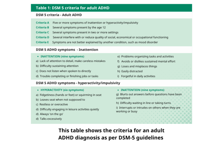DSM-5 and ADHD: Changes and clinician must-knows | Qbtech