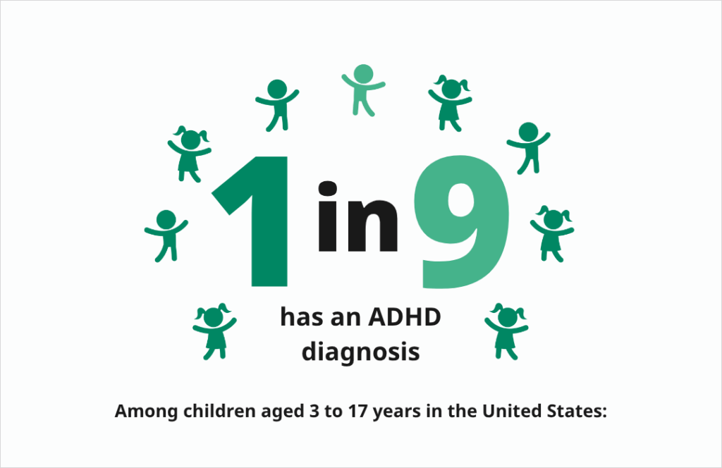 Is Adhd On The Rise What The Latest Data Tells Us Qbtech