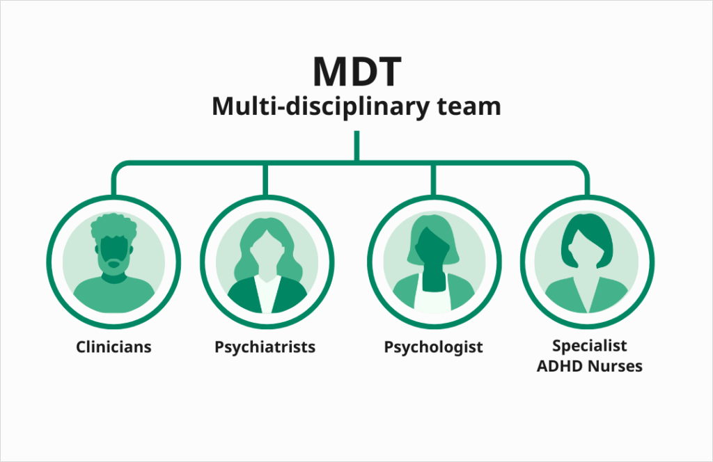 Are multi-disciplinary teams improving ADHD diagnosis in the UK? | Qbtech