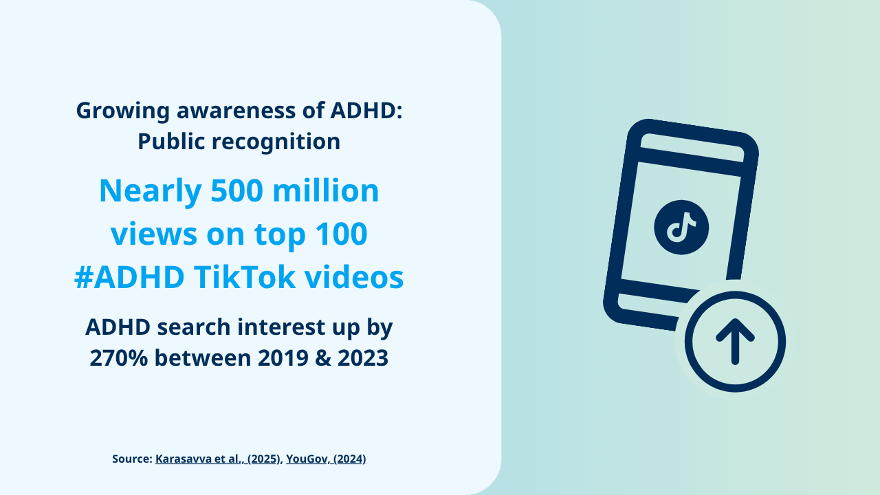 Reduce ADHD wait times through smarter clinical workflows