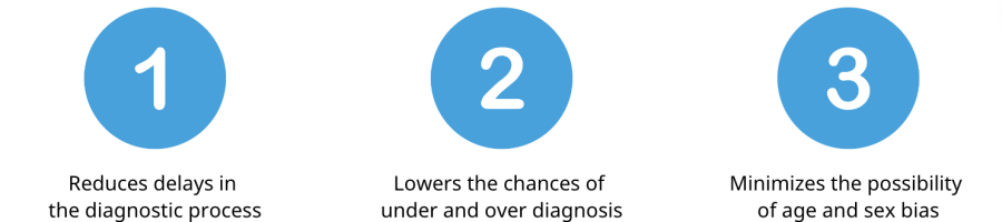 QbTest: improve ADHD diagnosis & treatment